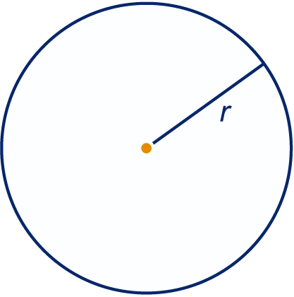 De omtrek van een cirkel met straal r is 2 π r